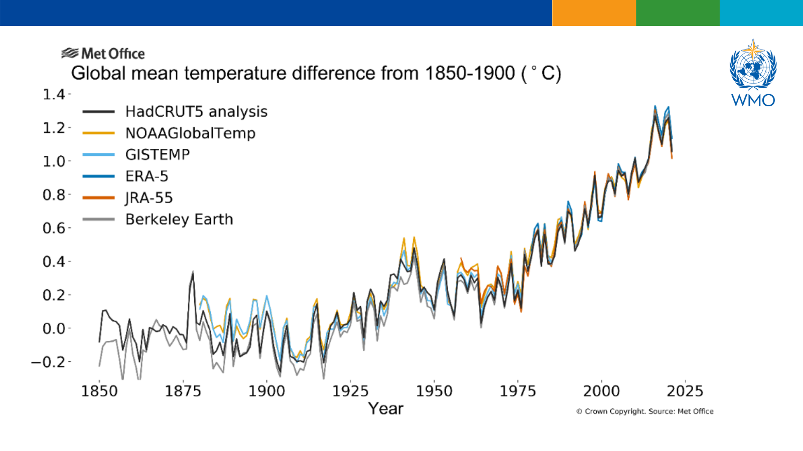 WMO Provisional Report on the State of the Global Climate 2021 | Royal ... WMO Provisional Report on the State of the Global Climate 2021 | Royal ...
